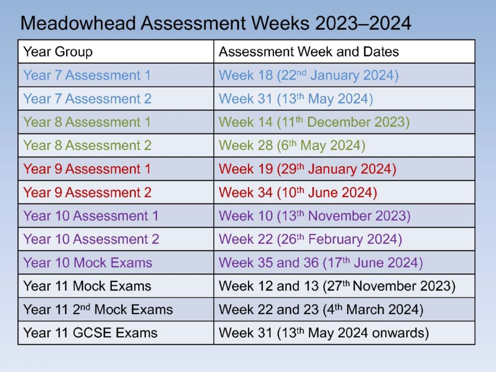 Assessments - Meadowhead School